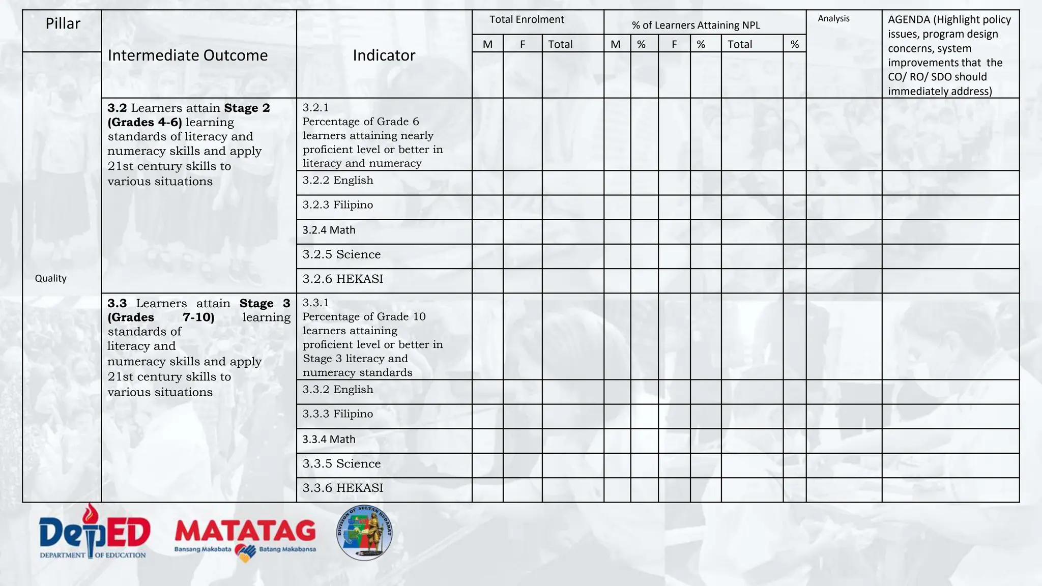 4th quarter Monitoring Evaluation and PLan Adjustment.pptx