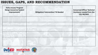 4th quarter Monitoring Evaluation and PLan Adjustment.pptx