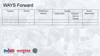 4th quarter Monitoring Evaluation and PLan Adjustment.pptx