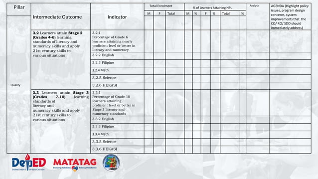 4th quarter Monitoring Evaluation and PLan Adjustment.pptx