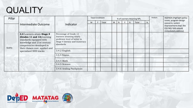 4th quarter Monitoring Evaluation and PLan Adjustment.pptx