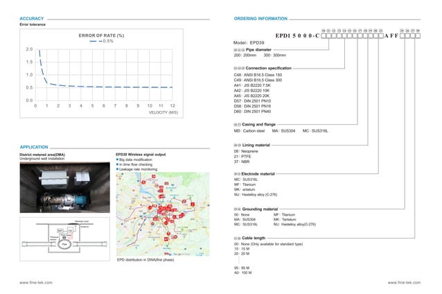 FineTek (Taiwan) Battery Powered Electromagnetic Flowmeter | PPT