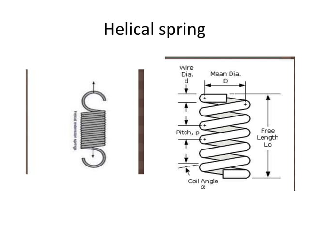 helical spring | PPTX | Physics | Science