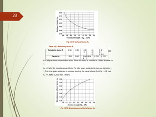 Dme ppt | PPTX | Sports Equipment | Sports