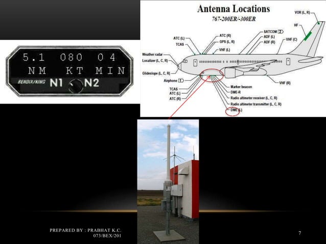 Distance Measuring Equipment (DME) power point Presentation for ...