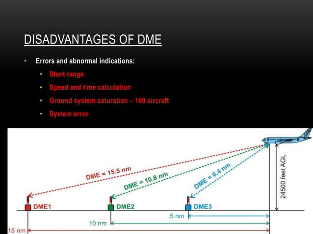 Distance Measuring Equipment (DME) power point Presentation for aircraft
