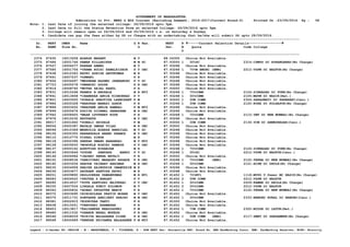 Dmer maharashtra-medical-counselling-2016-selection-list -6 | PDF