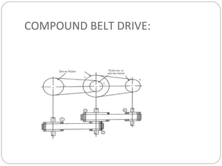 BELL DRIVES | PPT