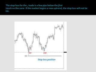DOUBLE BOTTOM & TOP BOTTOM | PPTX