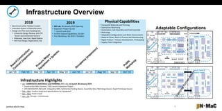 Purdue Digital Manufacturing Enterprise Testbed to Launch Summer 2019 | PPT