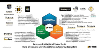 Purdue Digital Manufacturing Enterprise Testbed to Launch Summer 2019 | PPT