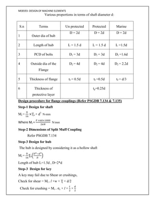 Design of Machine Elements- Unit 2 Procedures | PDF