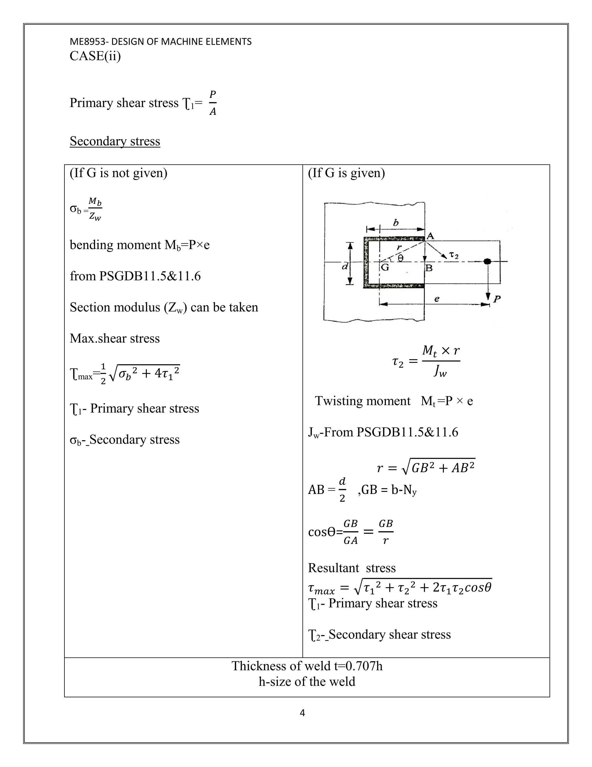 Design of Machine Elements - Unit 3 Procedures | PDF