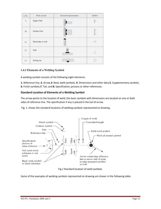 DME unit 1 notes 2021 rev for diploma mechanical engineering | PDF