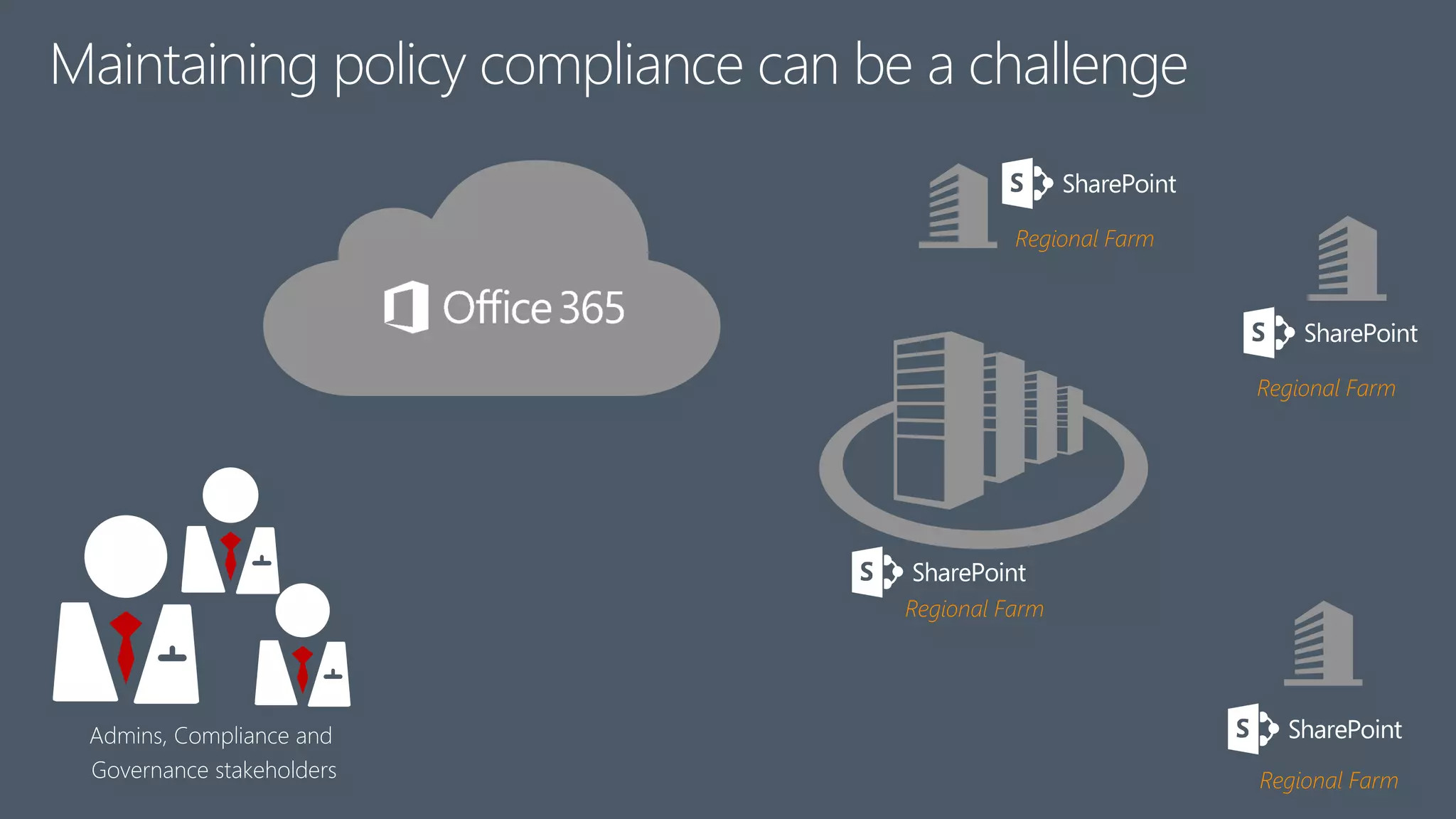 [Sy] How to Develop Your Office 365 Information Governance Strategy in ...