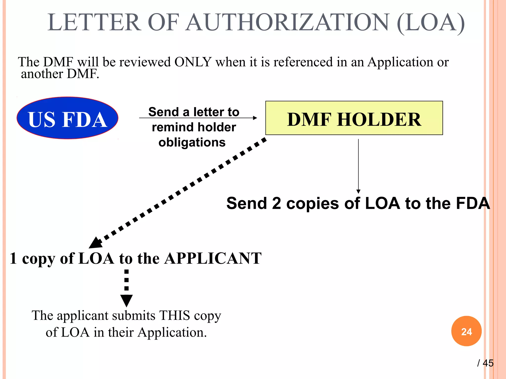 DMF -Drug Master File | PPT
