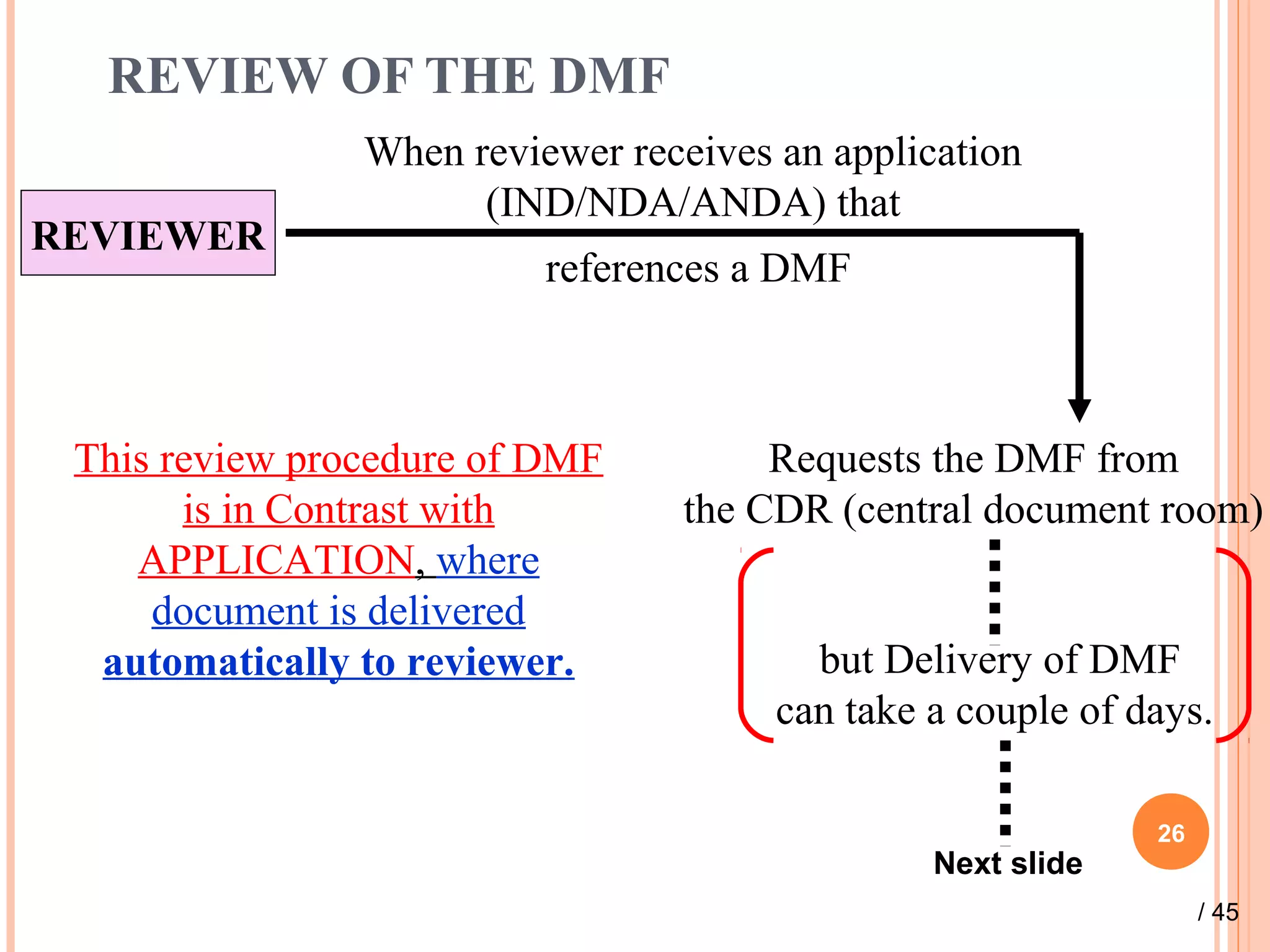 DMF -Drug Master File | PPT