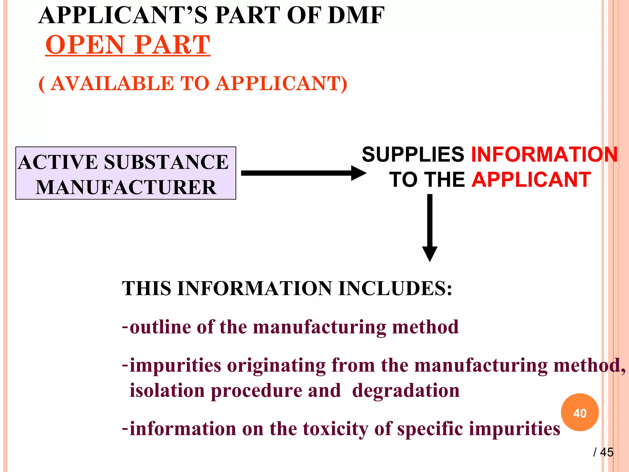 DMF -Drug Master File | PPT