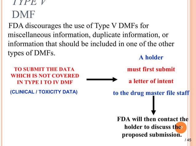 DMF -Drug Master File | PPT | Pharmaceutical Industry | Industries