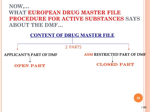 DMF -Drug Master File | PPT | Pharmaceutical Industry | Industries