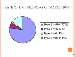 DMF -Drug Master File | PPT