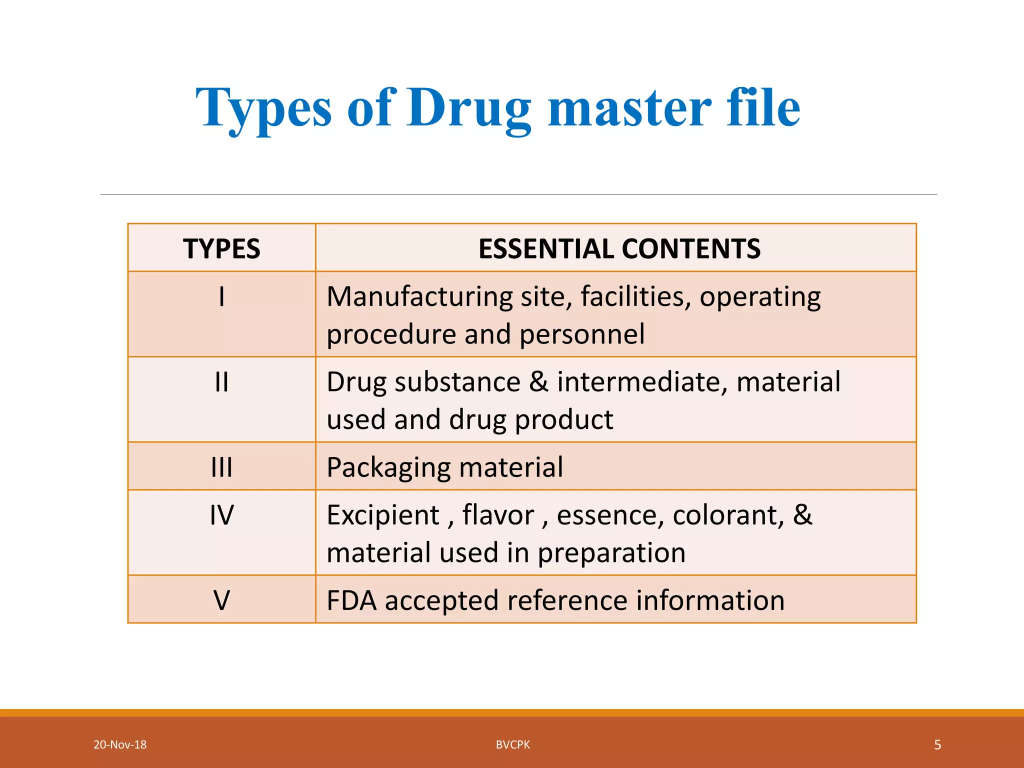 Drug master file | PPTX