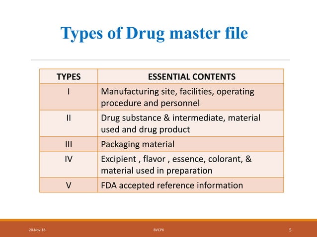 Drug master file | PPTX | Pharmaceutical Industry | Industries