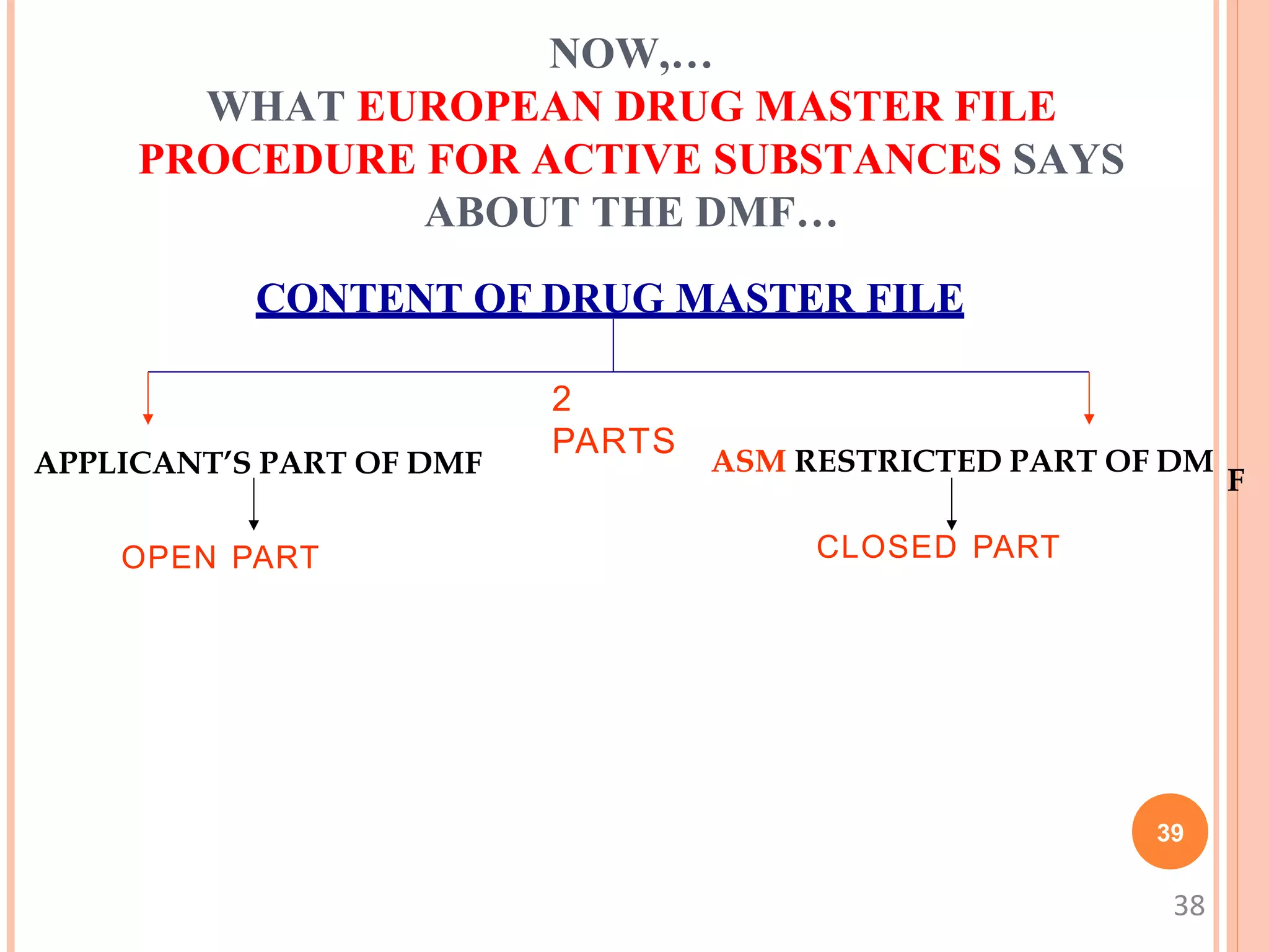 DMF- Drug Master File | PPT