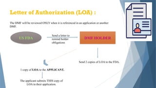Drug Master File (DMF): Types, Format, Submission Process & Regulatory ...