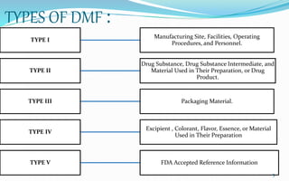 DMF Drug Master File | PPTX
