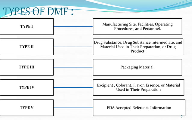 DMF Drug Master File | PPTX | Pharmaceutical Industry | Industries
