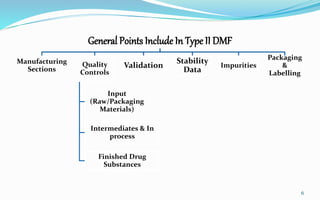 DMF Drug Master File | PPTX