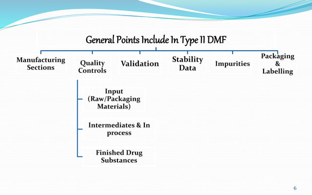DMF Drug Master File | PPTX | Pharmaceutical Industry | Industries