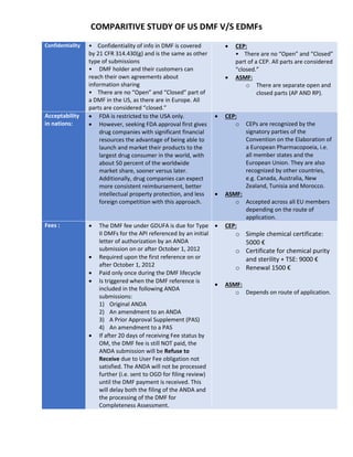 US DMF v/s European DMF | PDF