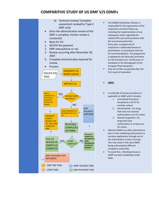 US DMF v/s European DMF | PDF