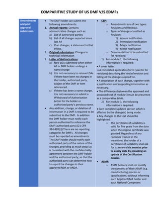 US DMF v/s European DMF | PDF