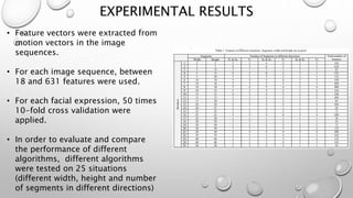 Data Mining - Facial Expression Recognition | PPT