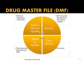 DRUG MASTER FILE AND GLOBAL REGULATORY REQUIREMENTS | PPTX