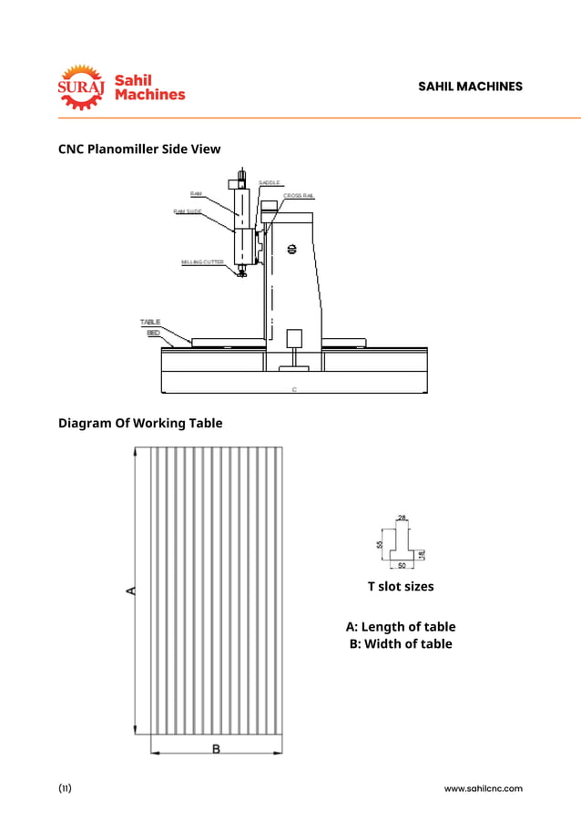 Unleashing Precision: Sahil Machines’ 5-Axis Double Column Milling ...