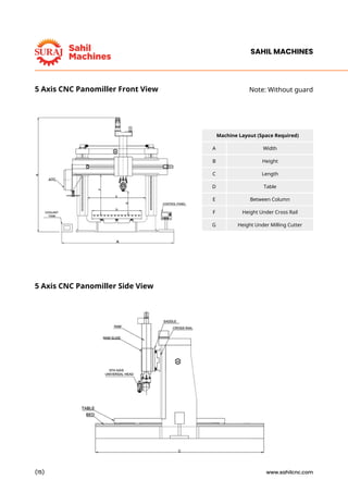 Unleashing Precision: Sahil Machines’ 5-Axis Double Column Milling ...