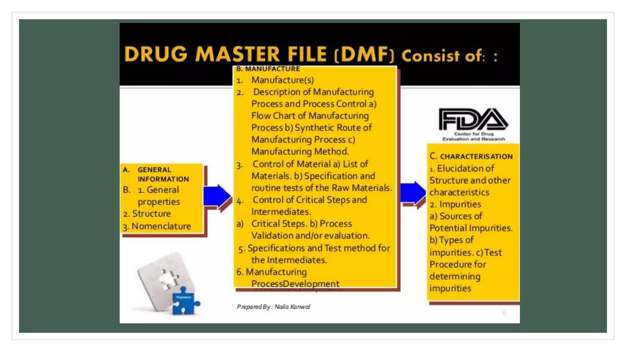 Dmf filing in US , Canada and Europe | PPTX