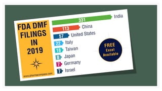 Dmf filing in US , Canada and Europe | PPTX