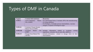 Dmf filing in US , Canada and Europe | PPTX