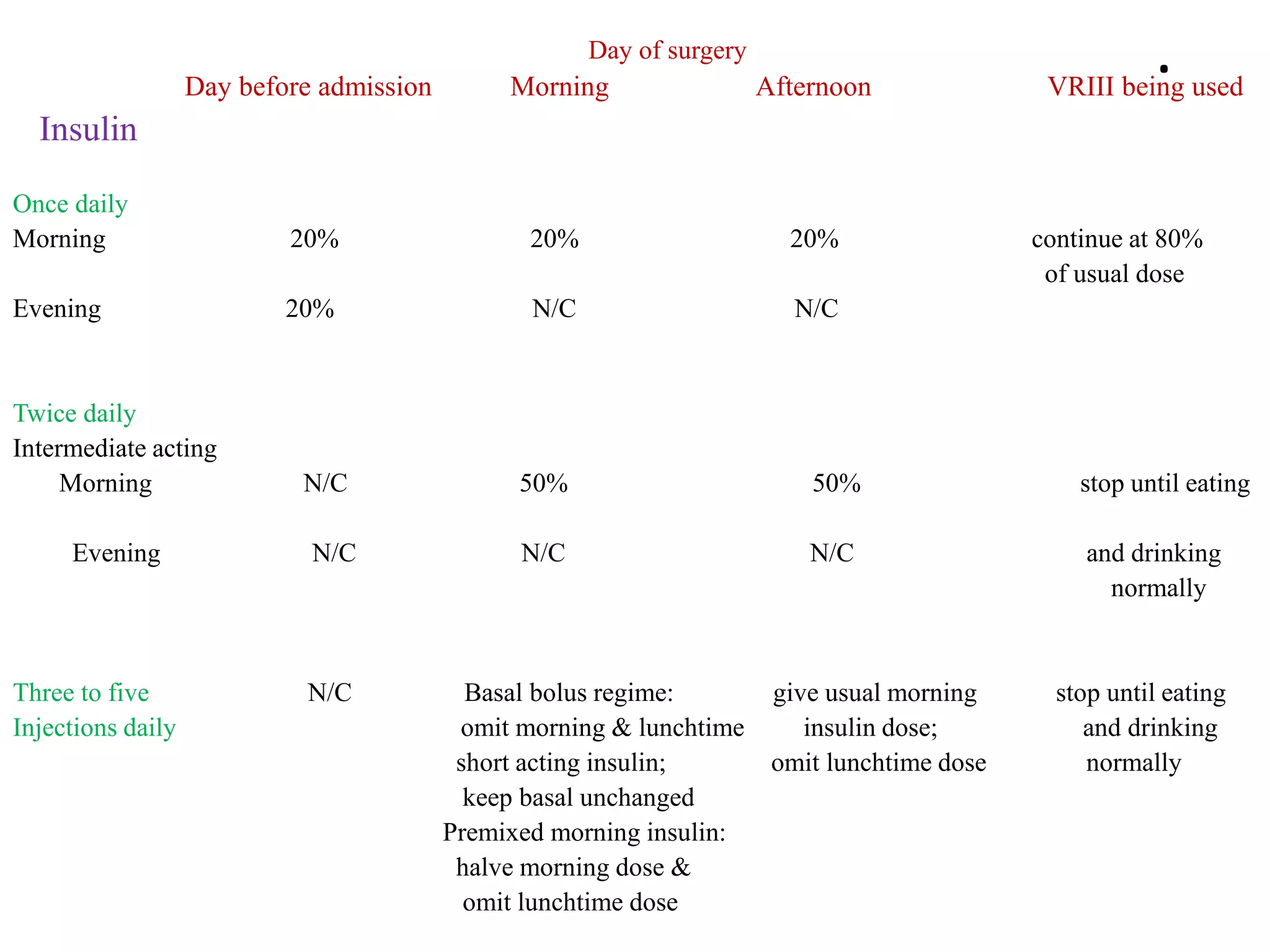 DIABETES MELLITUS- Preop, Intraoperative management and considerations ...