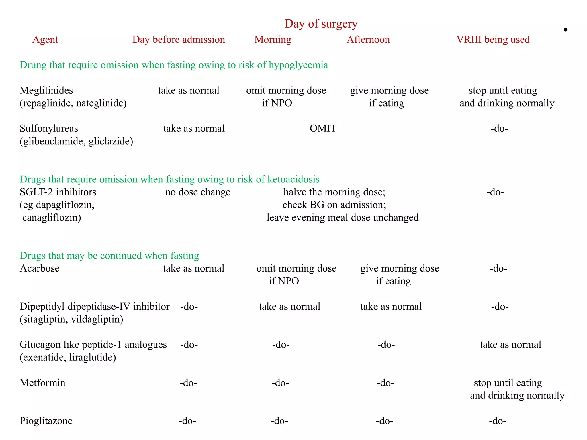 DIABETES MELLITUS- Preop, Intraoperative management and considerations ...