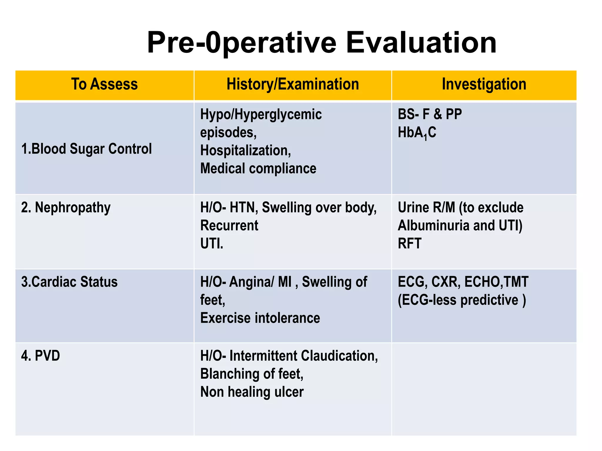 DIABETES MELLITUS- Preop, Intraoperative management and considerations ...