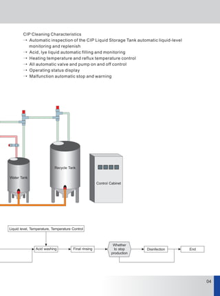 Industrial Instruments for Food Beverage, Daily and Pharmaceutical | PDF