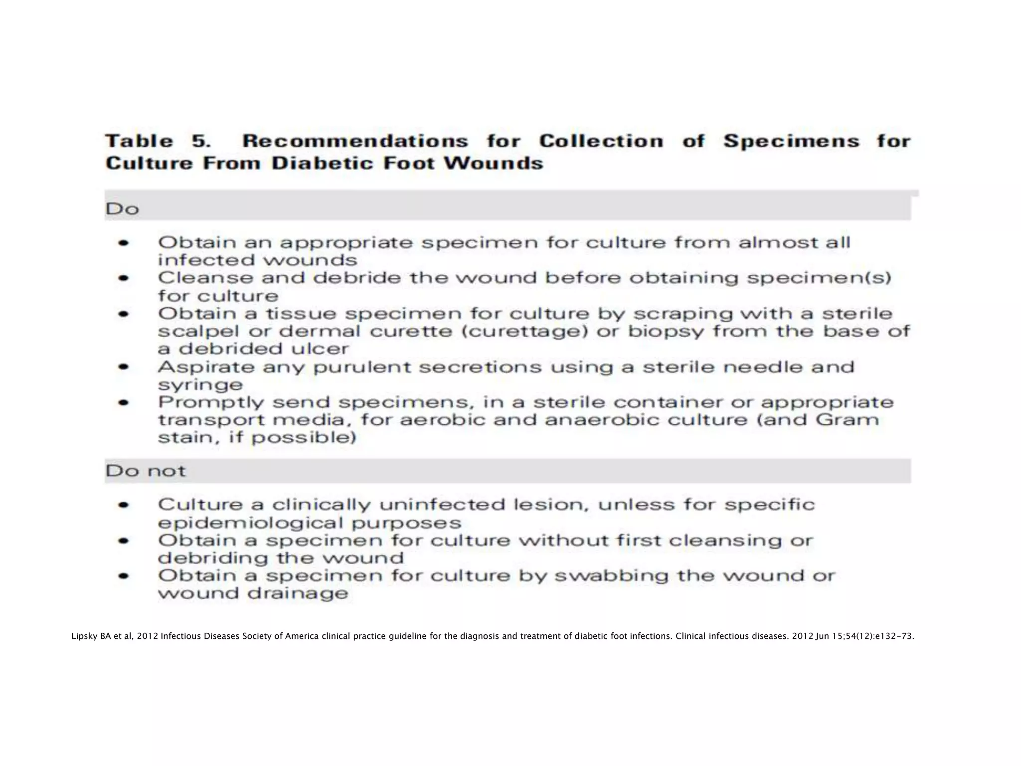 Microbiology of diabetic foot infections | PPTX