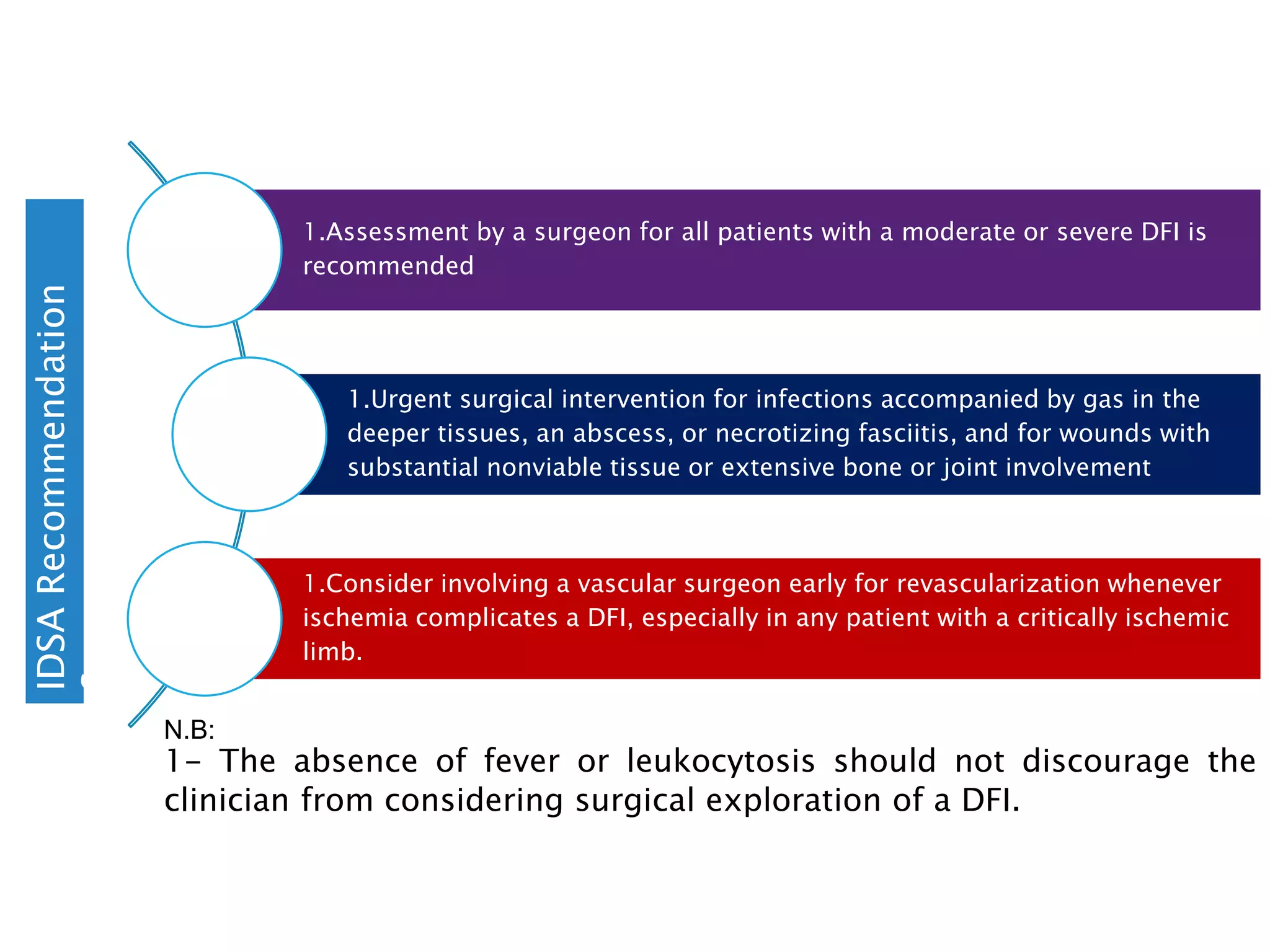 Microbiology of diabetic foot infections | PPTX