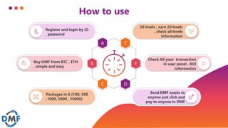 DMF Coin Presentation | PPT